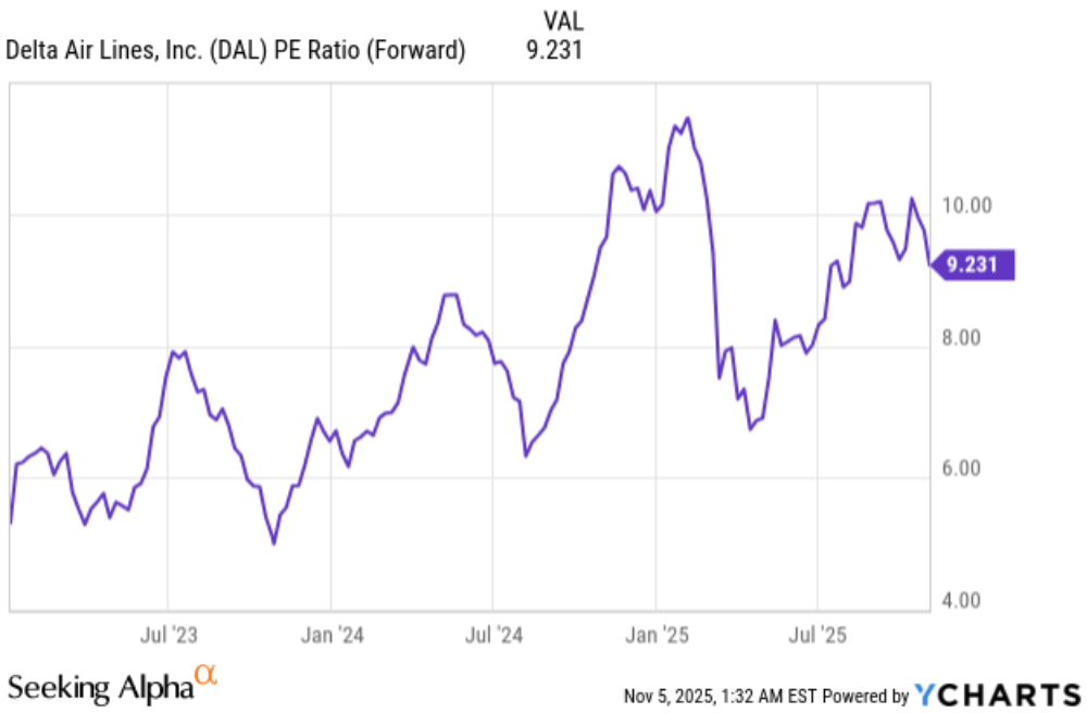 Delta Air Lines: A Quality Airline Trading Below Its Fair Value (NYSE ...