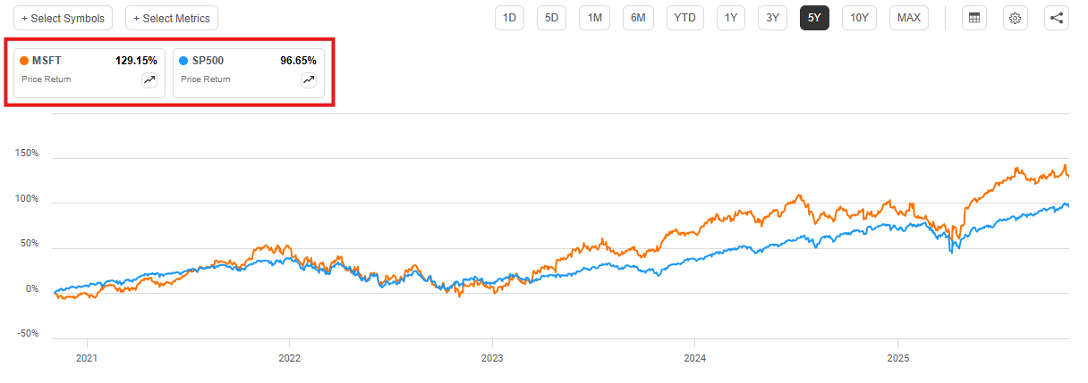 Microsoft Stock: When You Can Own The Best, Why Look Elsewhere? (NASDAQ ...