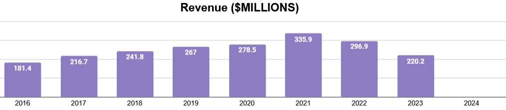 Cambium Networks: Risks Of Being Too Early (NASDAQ:CMBM) | Seeking Alpha