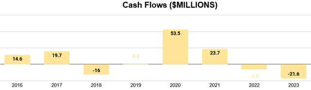 Cambium Networks: Risks Of Being Too Early (NASDAQ:CMBM) | Seeking Alpha