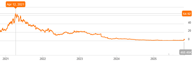 Cambium Networks: Risks Of Being Too Early (NASDAQ:CMBM) | Seeking Alpha