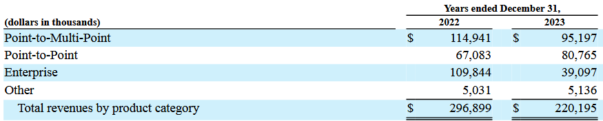 Cambium Networks: Risks Of Being Too Early (NASDAQ:CMBM) | Seeking Alpha