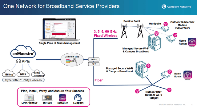 Cambium Networks: Risks Of Being Too Early (NASDAQ:CMBM) | Seeking Alpha