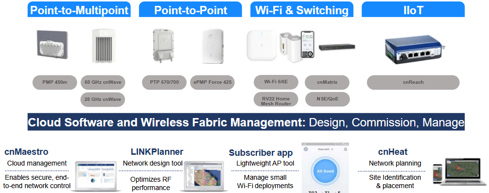 Cambium Networks: Risks Of Being Too Early (NASDAQ:CMBM) | Seeking Alpha
