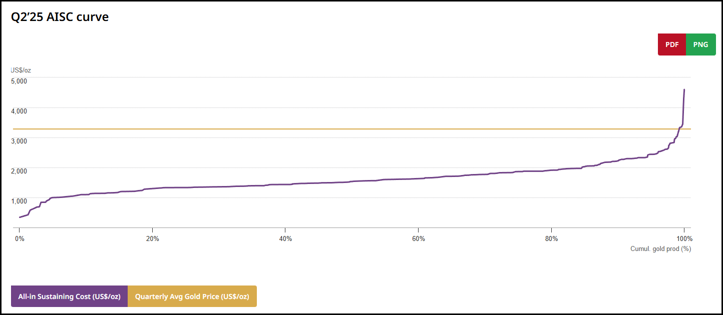 Coeur Mining Acquires New Gold: When 2 Buys Create A Strong Buy (NYSE ...