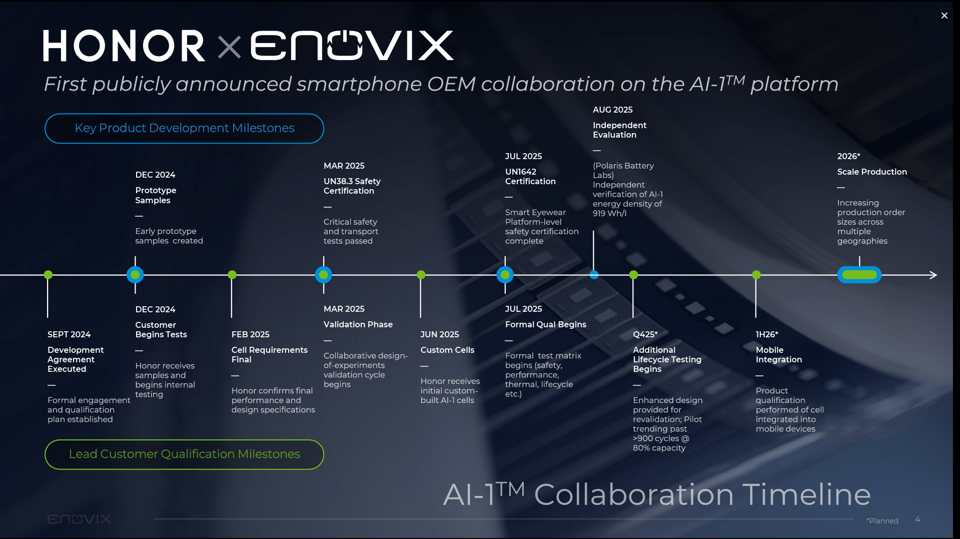 Enovix Stock: Commercial Ramps Progress, Despite Operational Hiccups ...