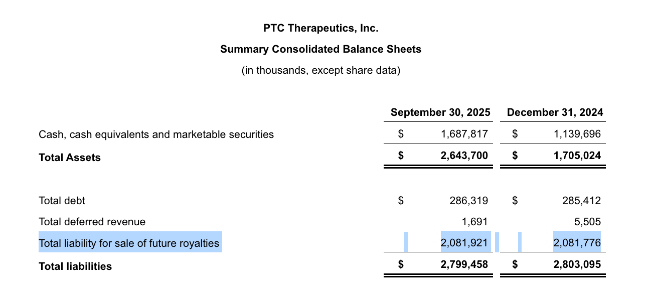 PTC Therapeutics: Sephience Starts Well, But Translarna Is The Swing ...