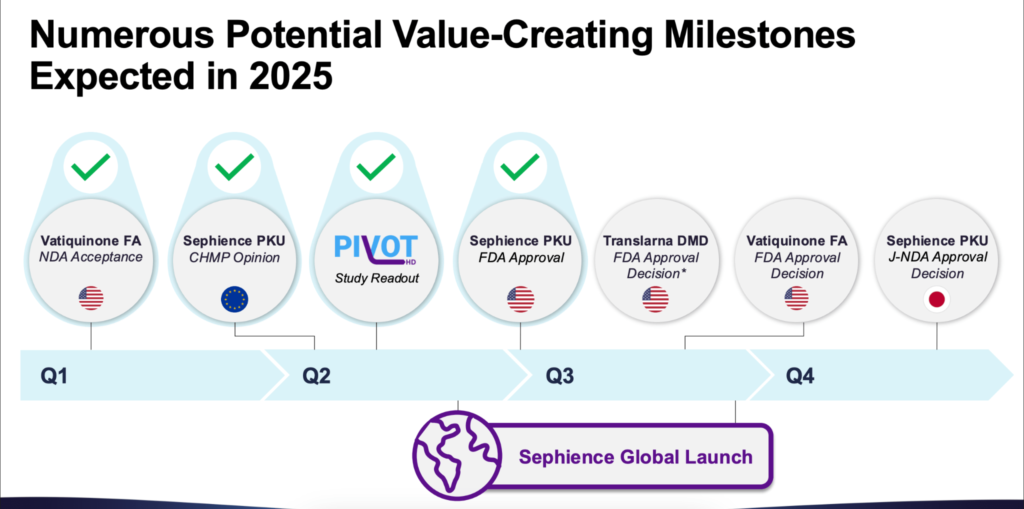 PTC Therapeutics: Sephience Starts Well, But Translarna Is The Swing ...