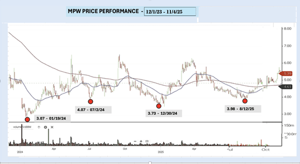 Medical Properties Trust-Reiterate Sell: Warning Signs Flashing(NYSE ...
