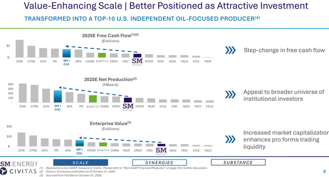 SM Energy And Civitas Resources: The Down And Dirty On The Proposed ...