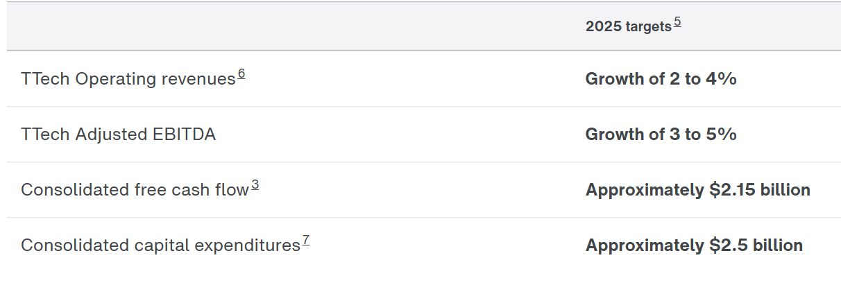 TELUS: 4 Themes To Watch For With Q3 Results And Beyond (TSX:T:CA ...