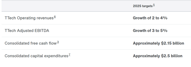 TELUS: 4 Themes To Watch For With Q3 Results And Beyond (TSX:T:CA ...