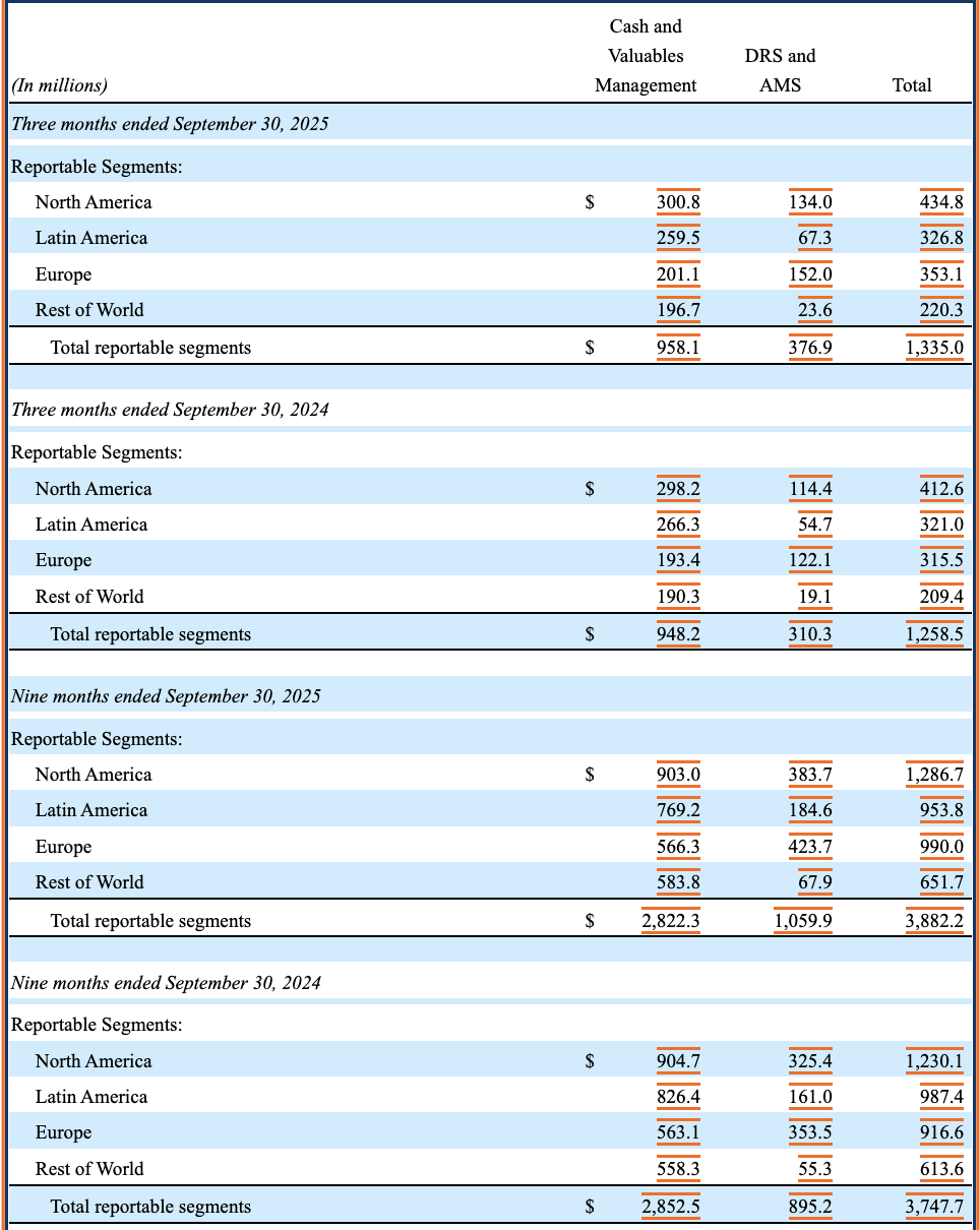 The Brink's Company: The Cash Machine That Keeps On Rolling (NYSE:BCO ...