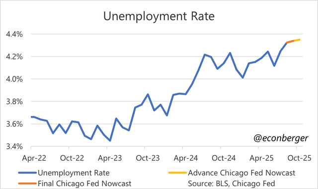 The Real Unemployment Rate Is Obscured And Worsening (SP500) | Seeking ...
