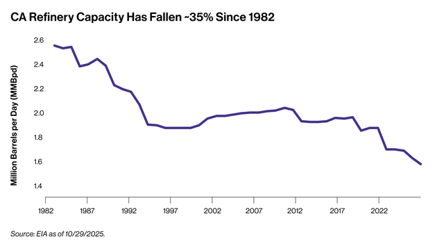 California Refinery Closures Spur New Pipelines | Seeking Alpha