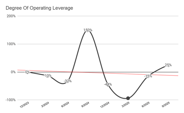Weave Communications Grows, But Operating Progress Remains Elusive ...