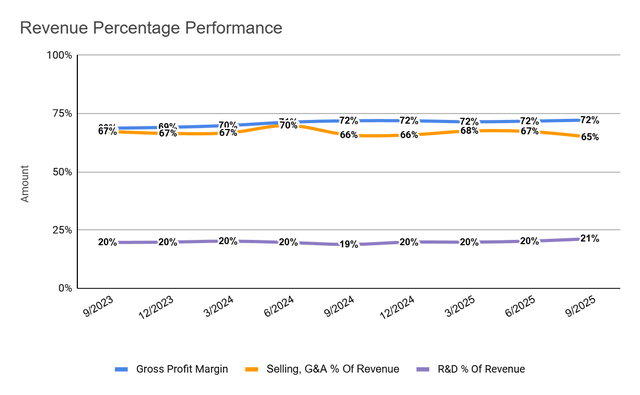 Weave Communications Grows, But Operating Progress Remains Elusive ...