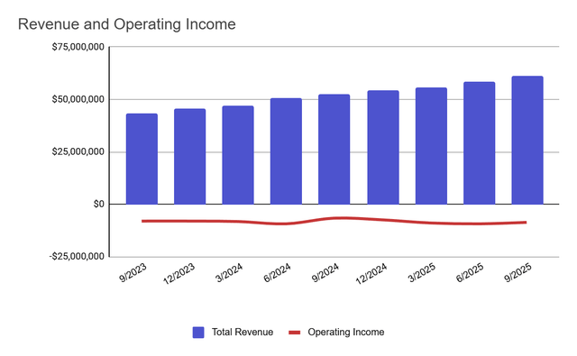 Weave Communications Grows, But Operating Progress Remains Elusive ...