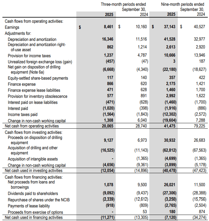 PHX Energy Services: Strong Cash Flows Fully Cover Generous Dividends ...