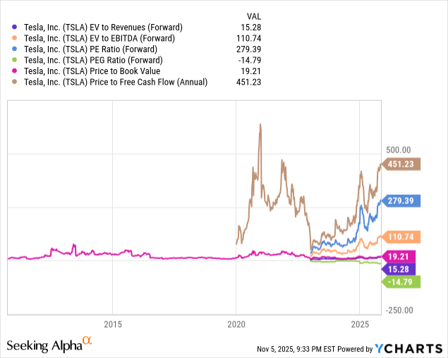 Tesla’s Turning Point: Buy Before The Breakout (NASDAQ:TSLA) | Seeking ...