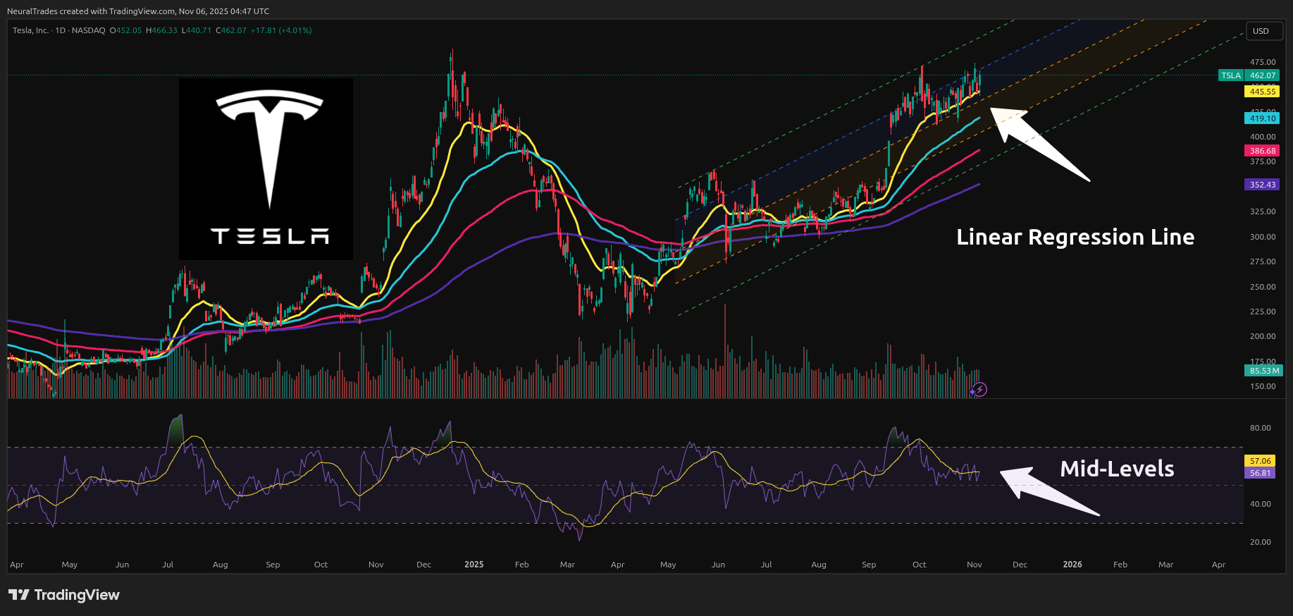 Tesla’s Turning Point: Buy Before The Breakout (NASDAQ:TSLA) | Seeking ...