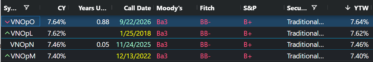Vornado Realty Trust: 7.5% From The Preferred Stocks Is Tempting ...