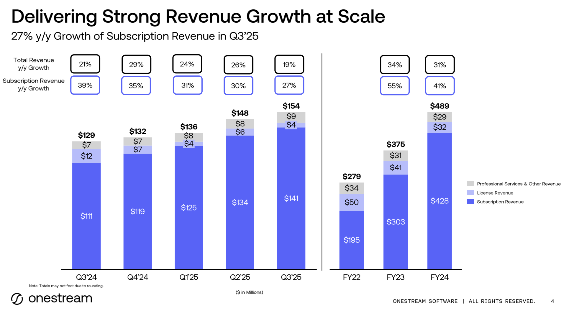OneStream: Lock In Gains As Growth Slows And M&A Rumors Pick Up (NASDAQ ...