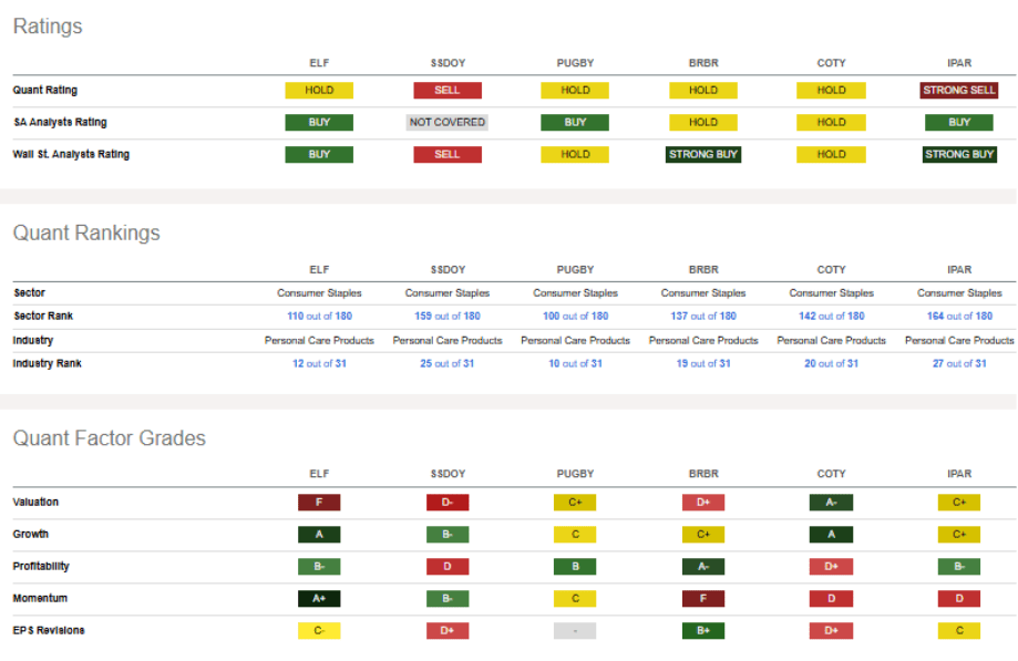 E.L.F. Beauty: Stock Sinks After Soft FY26 Outlook, A Long-Term ...