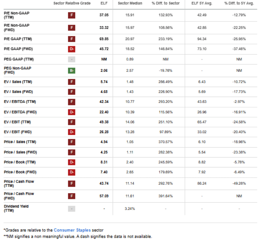 E.L.F. Beauty: Stock Sinks After Soft FY26 Outlook, A Long-Term ...