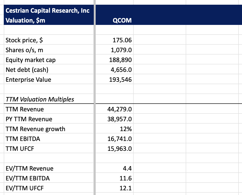 Qualcomm Is Gunning For The King - Q4 FY9/25 Earnings Review (NASDAQ:QCOM) | Seeking Alpha