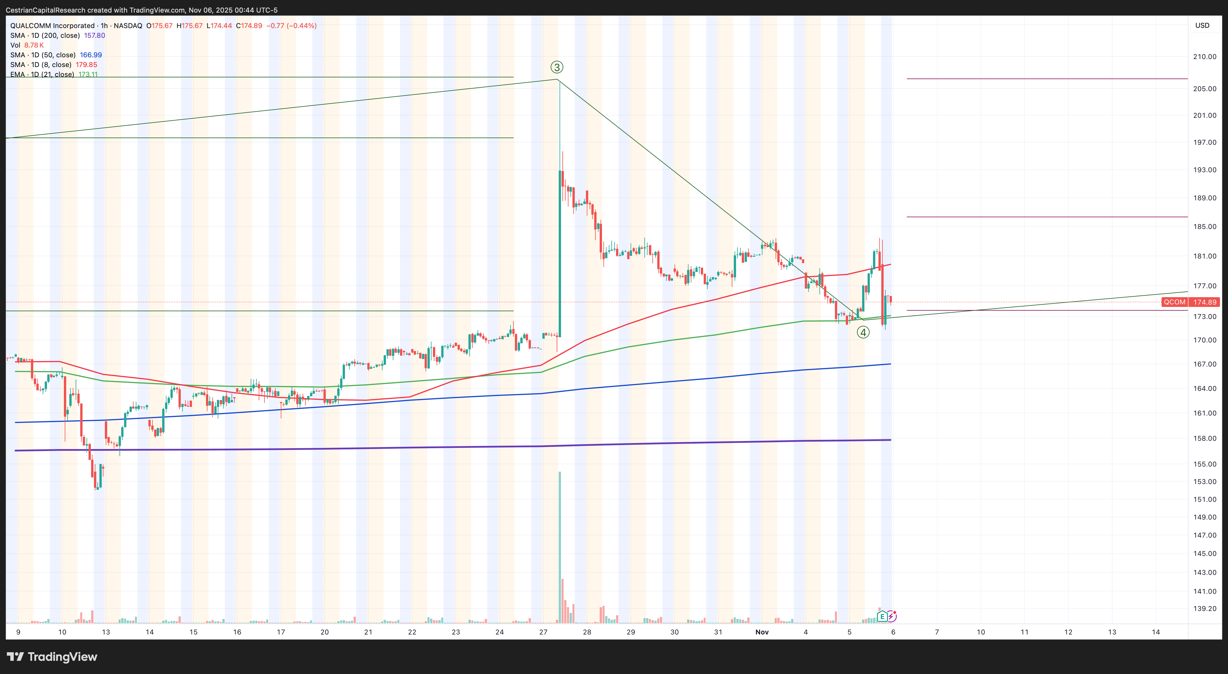 Qualcomm Is Gunning For The King - Q4 FY9/25 Earnings Review (NASDAQ:QCOM) | Seeking Alpha
