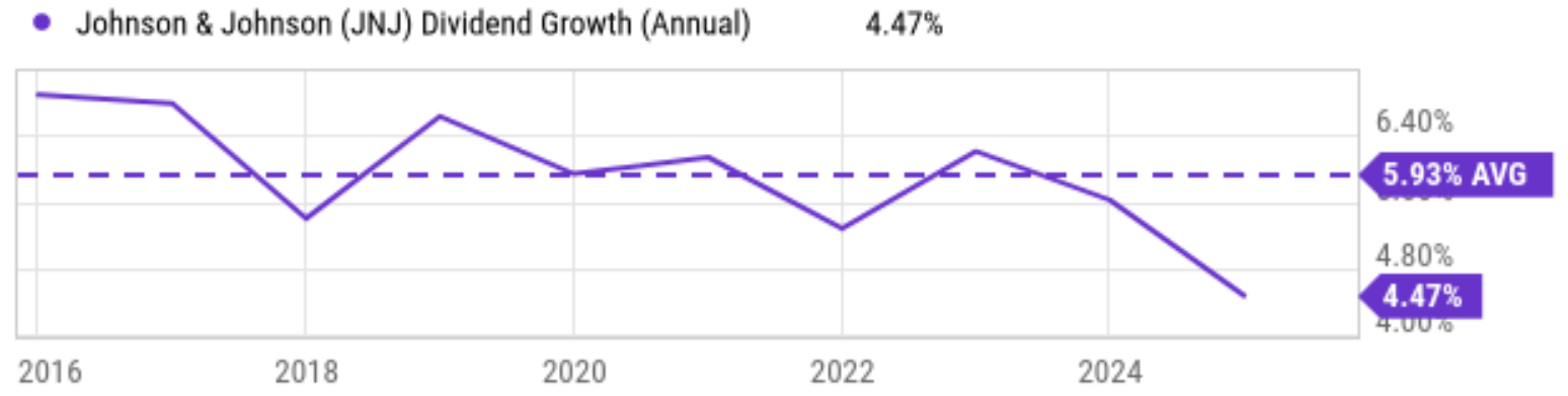Johnson & Johnson: Dividends Don’t Lie (NYSE:JNJ) | Seeking Alpha