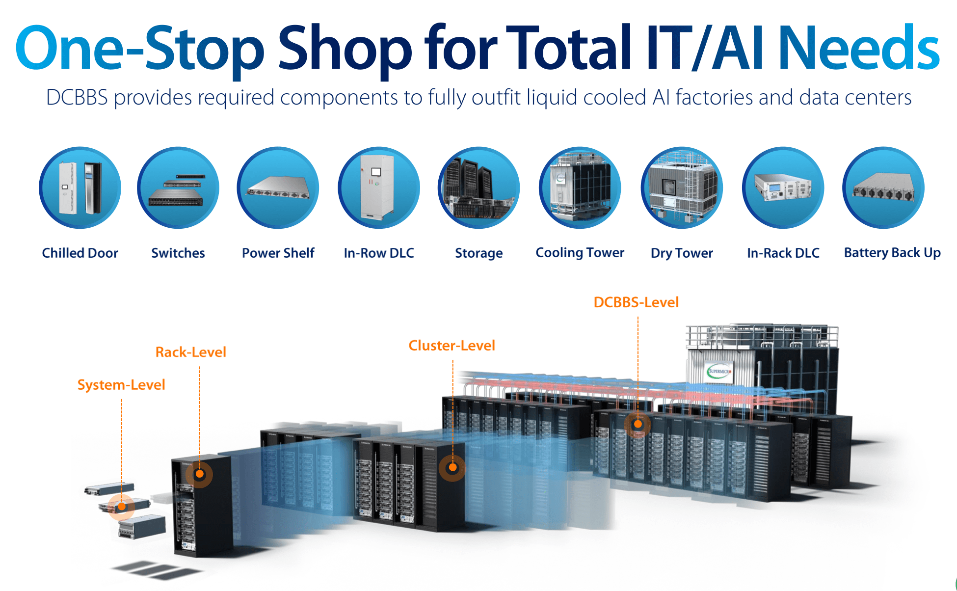 Super Micro: When AI Dreams Meet Cash Reality (NASDAQ:SMCI) | Seeking Alpha