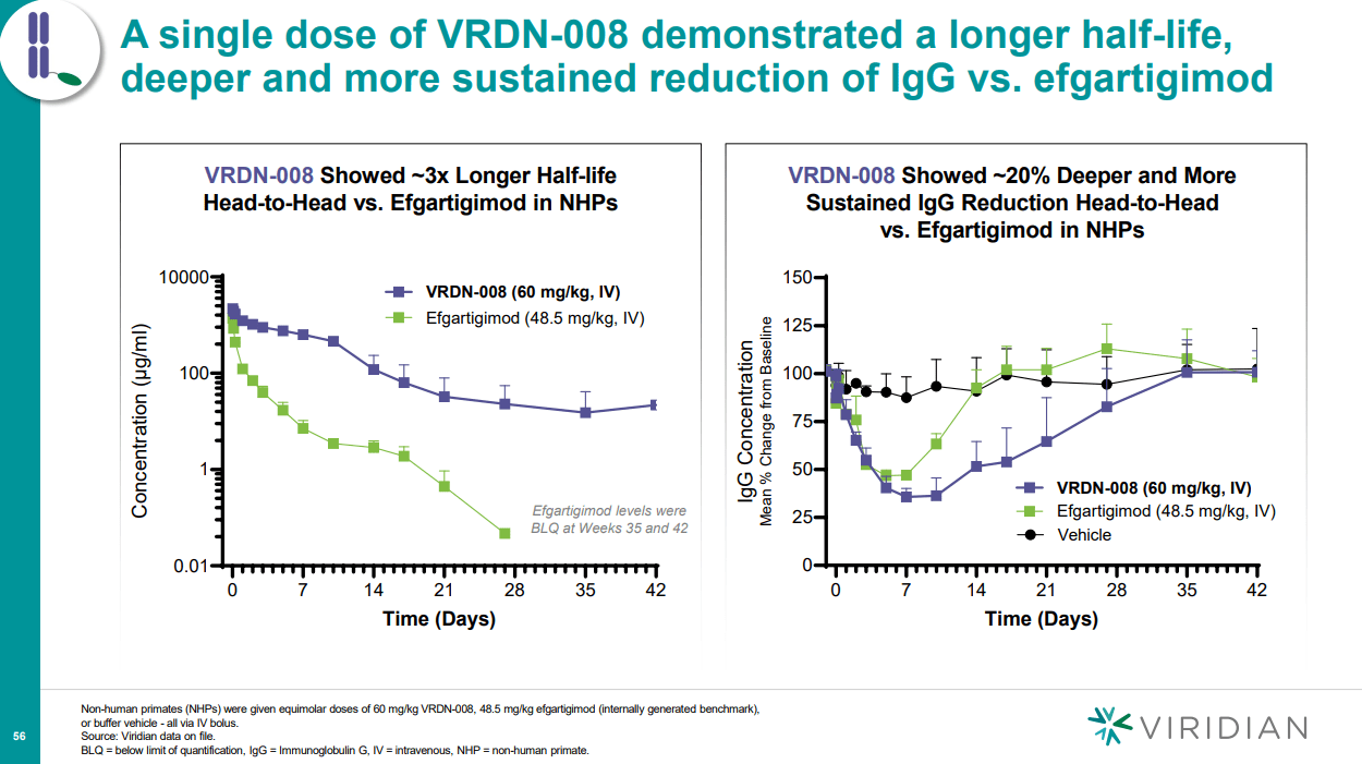 Viridian Therapeutics Is Ready For An Eventful 2026 (NASDAQ:VRDN ...