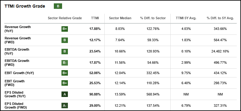 5 Mid-Cap Stocks Poised For Falling Rates | Seeking Alpha