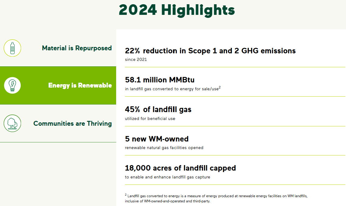 Waste Management: The Garbage Collector AI Can't Replace (NYSE:WM ...