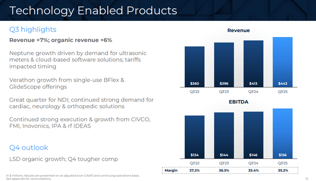 Roper Technologies: My Review After A -25% Drop (Rating Upgrade ...