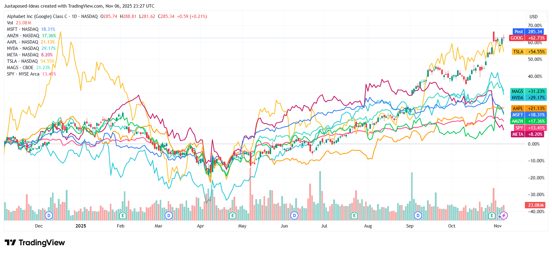 Alphabet's Breakout Is Here, Robust Advertising/Cloud/AI Monetization Prospects (GOOG) | Seeking ...