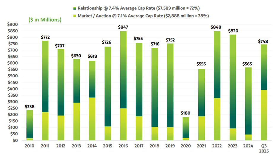 NNN REIT: Stability And Discipline With A High Yield (NYSE:NNN ...