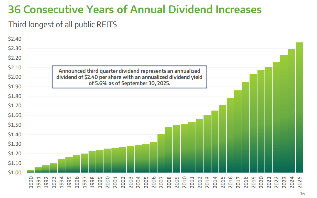 NNN REIT: Stability And Discipline With A High Yield (NYSE:NNN ...