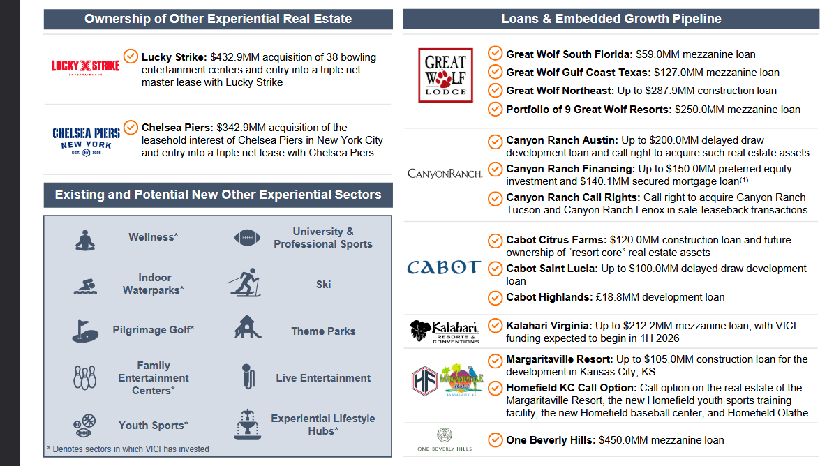 VICI Properties Stock: Overlooked Expansion That Reinforces Bull Case ...
