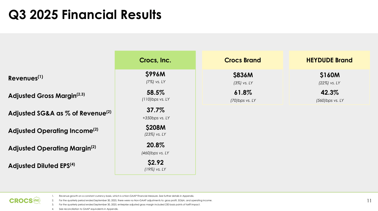 Crocs Stock: Attractive Valuation, Unattractive Trend (NASDAQ:CROX ...