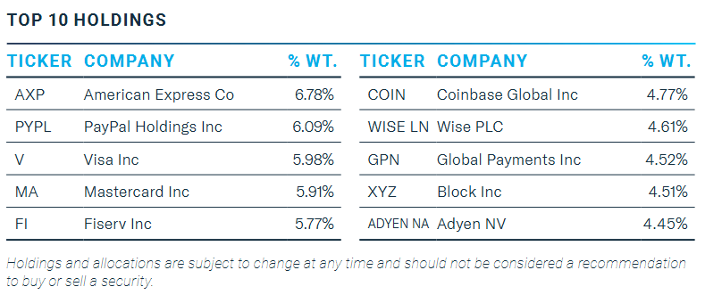 IPAY: Digital Payments ETF Helps Gauge Wind Direction In The Industry ...