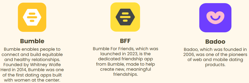 Bumble: Women's Dating App Has Cash Flow And Good Price (NASDAQ:BMBL ...