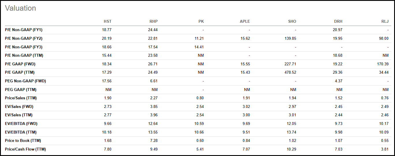 Host Hotels & Resorts Stock: Resilient REIT With Solid Room For Upside ...