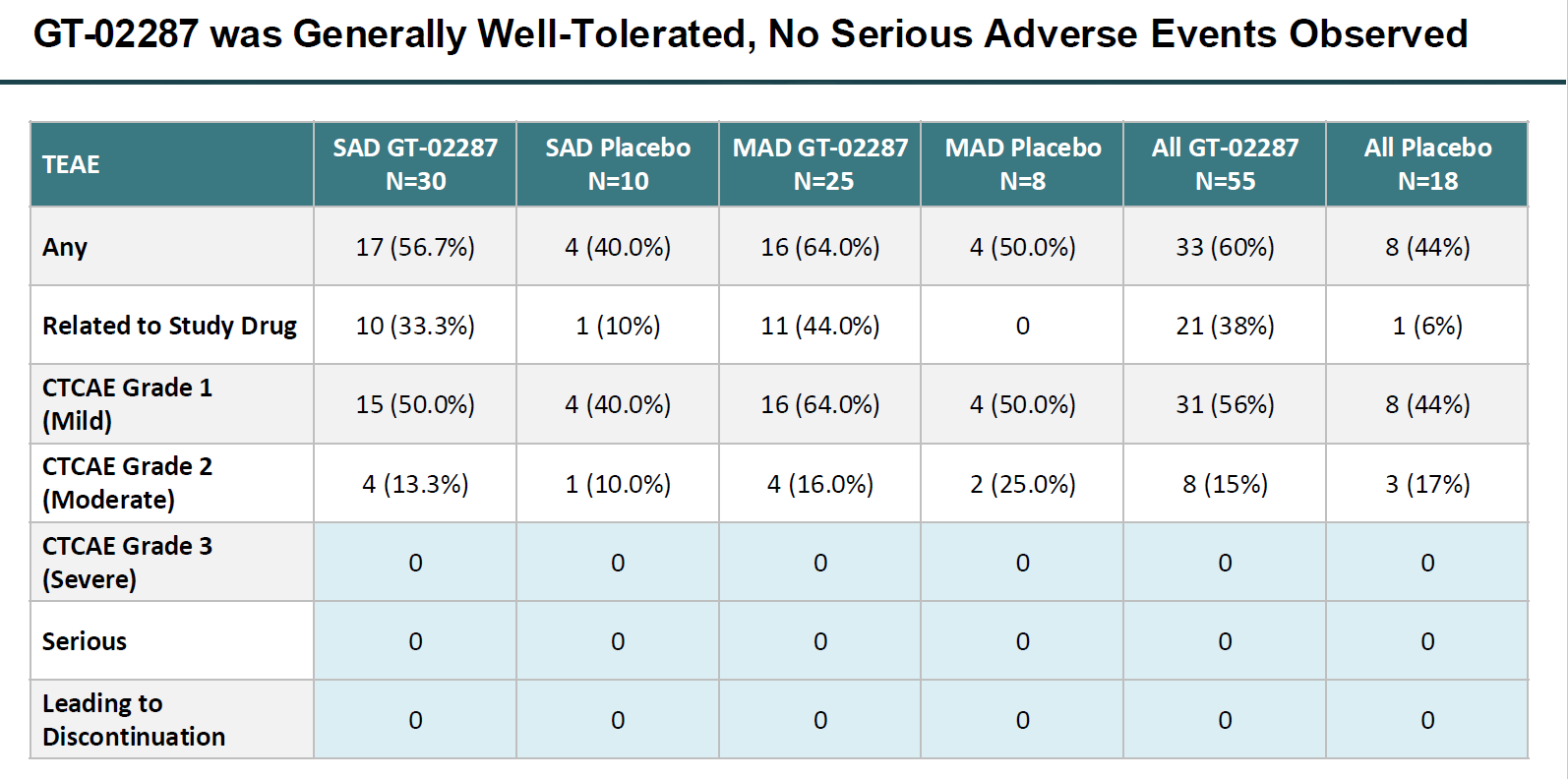 Gain Therapeutics: Valuation Remains Low In Light Of Recently Reported ...
