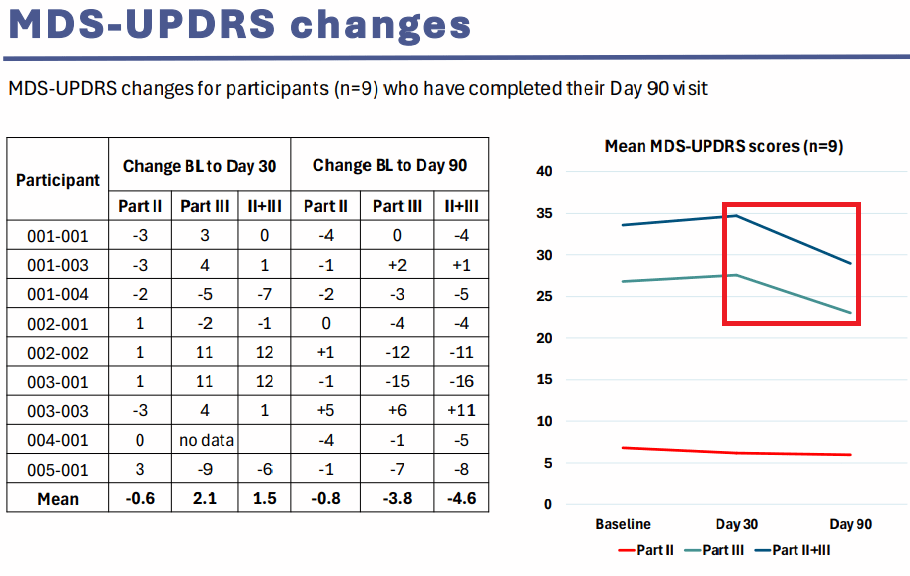 Gain Therapeutics: Valuation Remains Low In Light Of Recently Reported ...