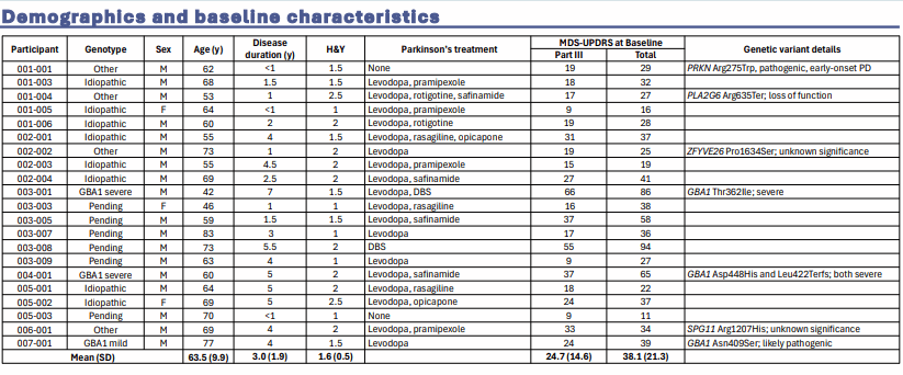 Gain Therapeutics: Valuation Remains Low In Light Of Recently Reported ...