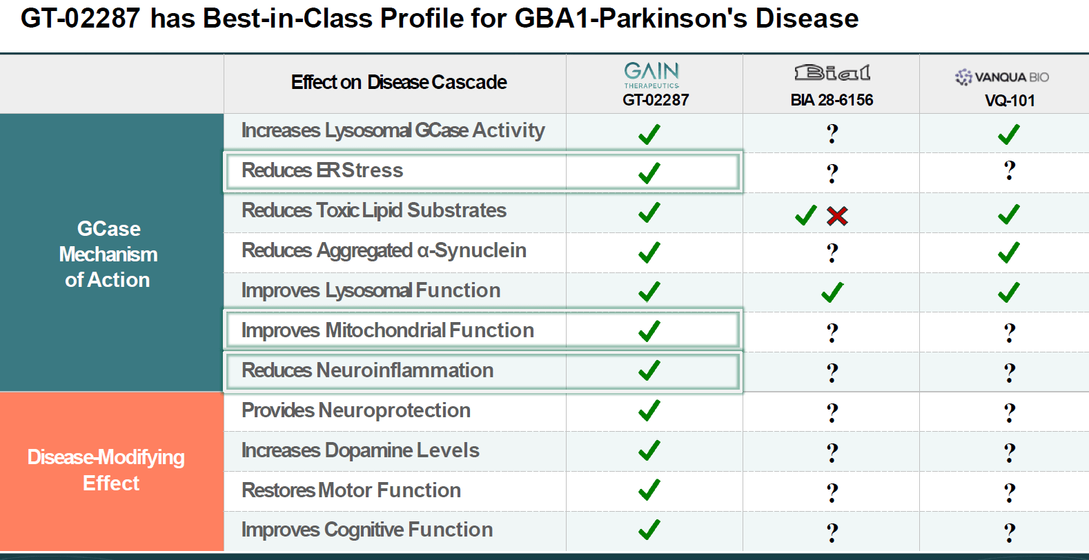 Gain Therapeutics: Valuation Remains Low In Light Of Recently Reported ...