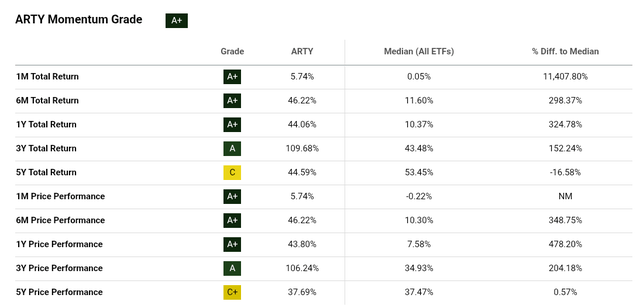 ARTY: The AI ETF Still Beating The Market -- And Doubling In Size ...